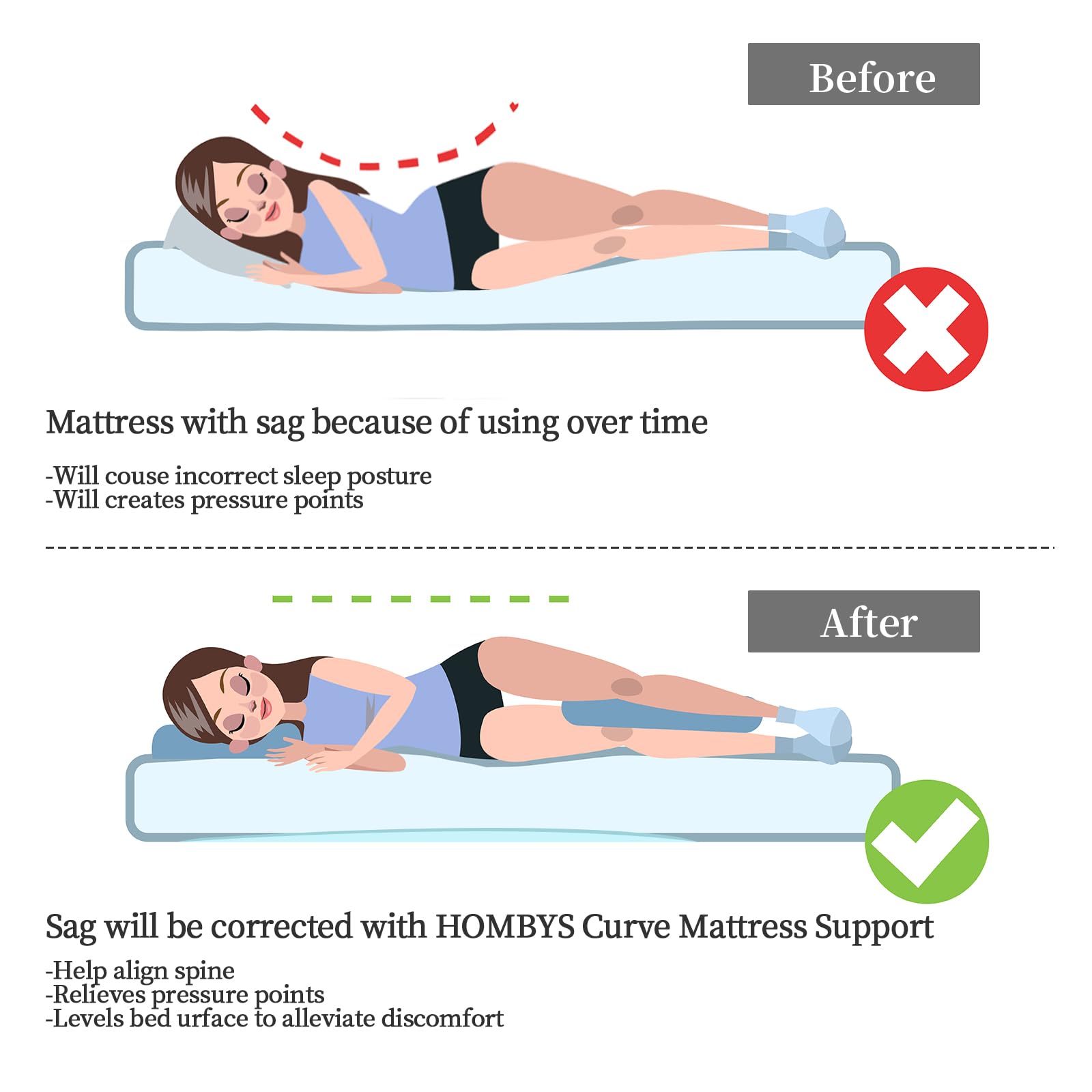 HOMBYS High Density Mattress Sag Support Memory Foam Under Mattress Support Pad to Fix Saggy Beds-Trapezoidal Shape 2 Inches Extra Thick Ideal for Sags Deeper 1 Inch-2 Inch