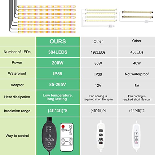 Grow Lights Strip Full Spectrum Cabinet Lights Grow Plant Light with 4/8/12H Auto On/Off Timer,384 LEDs 10 Brightness Grow Bar Strips Sunlike Grow Lamp for Indoor Plants 8 Pack
