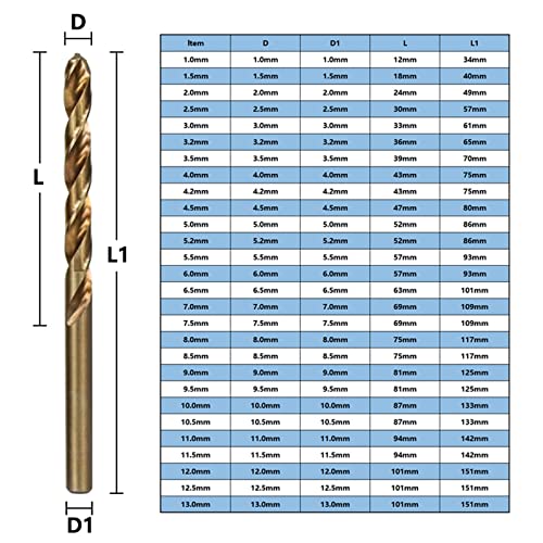 GRUNI 1.0-13mm M35 Cobalt Coated Twist Drill Bit Wood/Metal Hole Round Shank Gun Drill Bit 1Pcs (Size : 5.2mm, Color : 1pc)