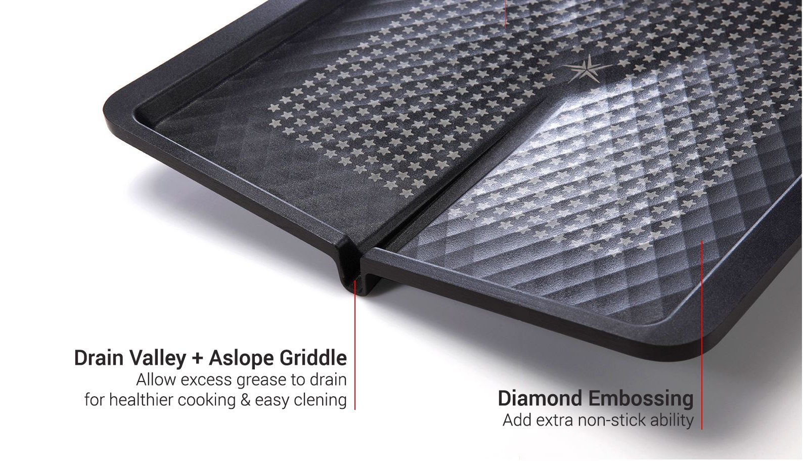 Happycall 5 layer Diamond Nonstick BBQ Grill/Griddle, PFOA Free, Square