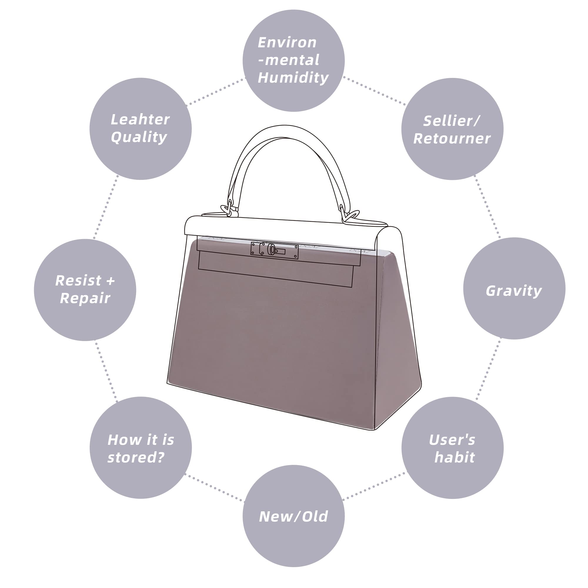 DGAZ Purse Pillow Insert for Luxury Handbags, Memory Foam, Silky Pillow Shaper for Kelly 25/28/32/35 Bags(Konjac purple, KL28)