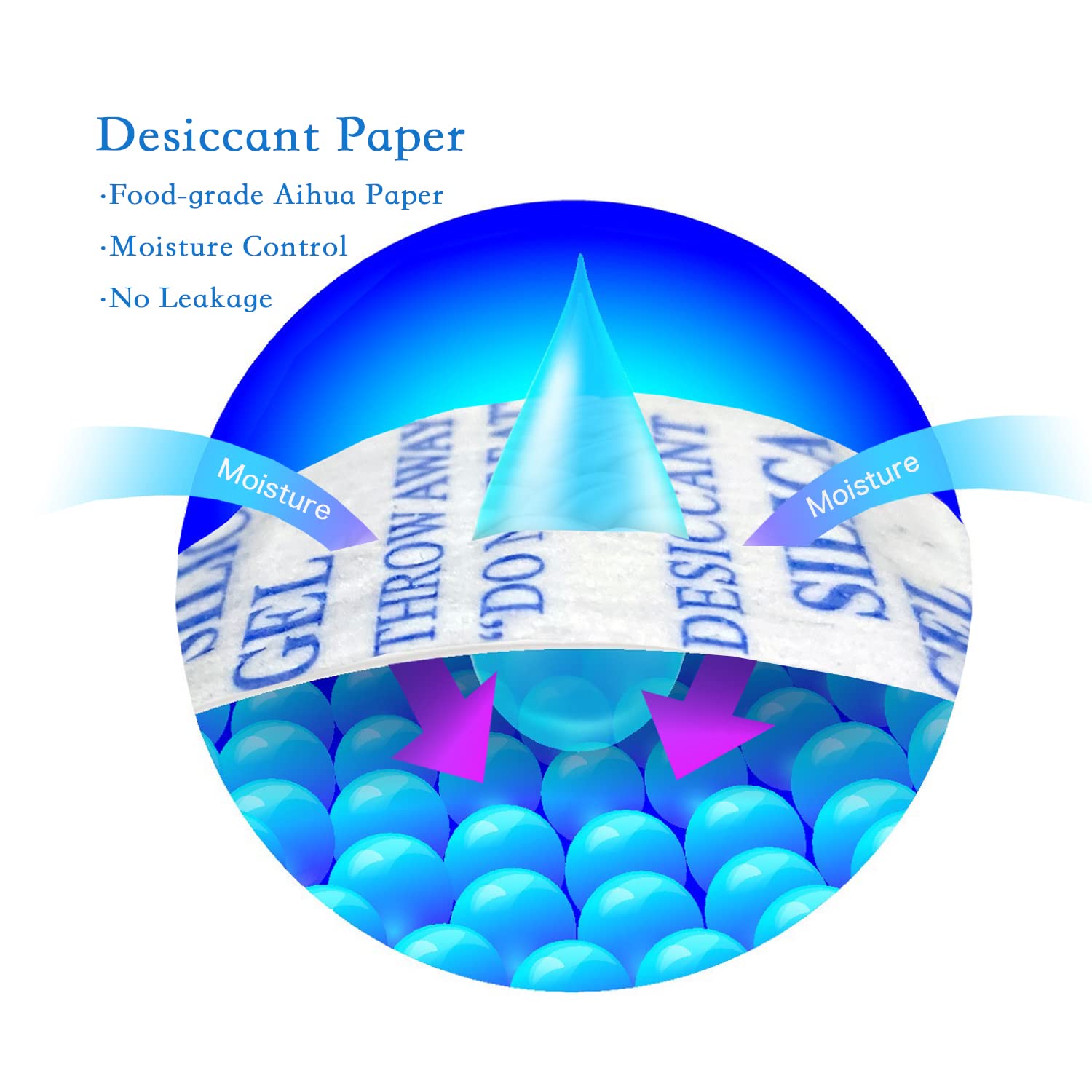 Food Grade Silica Gel Desiccant Packets, 2 Gram 250Pcs Desiccant Packs for Moisture Control, Rechargeable Silica Gel Packets Moisture Absorbers for Storage