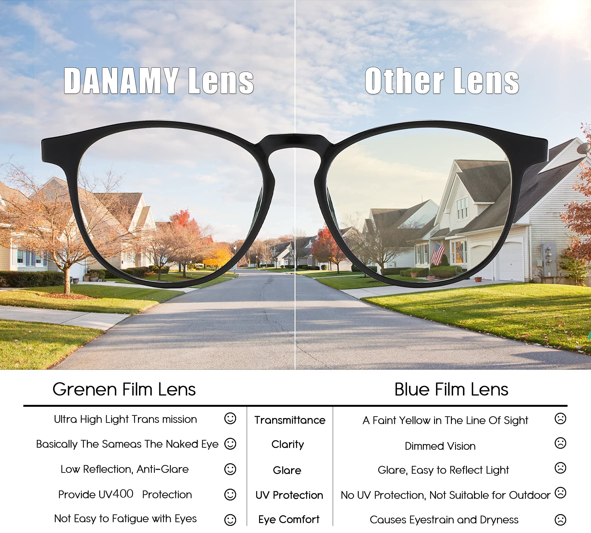 DANAMY Blue Light Blocking Glasses for Men & Women - Computer Reading | Anti Headache Fake Glasses,Square Nerd Eyeglasses(Pack of 2)