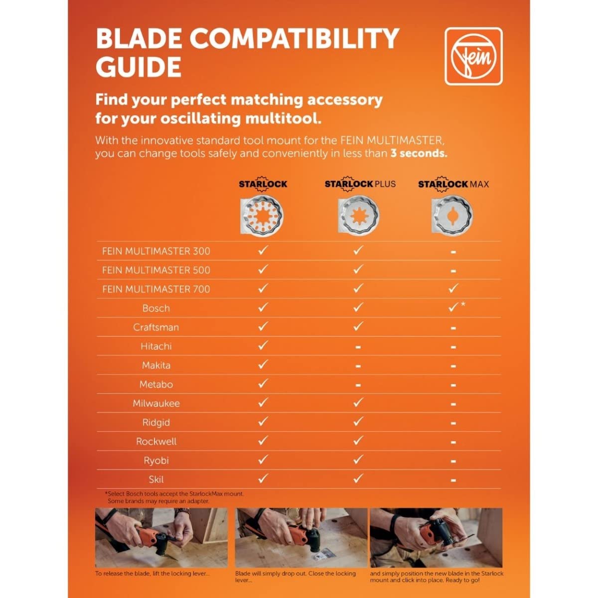Fein E-Cut Universal Saw Blade for Sheet Metal, Aluminum Profile, Copper Pipes, Wood, Dry Wall and Plastics Materials- StarLock Mount, 1-3/4" Width, 2-1/8" Length, 10-Pack - 63502223290