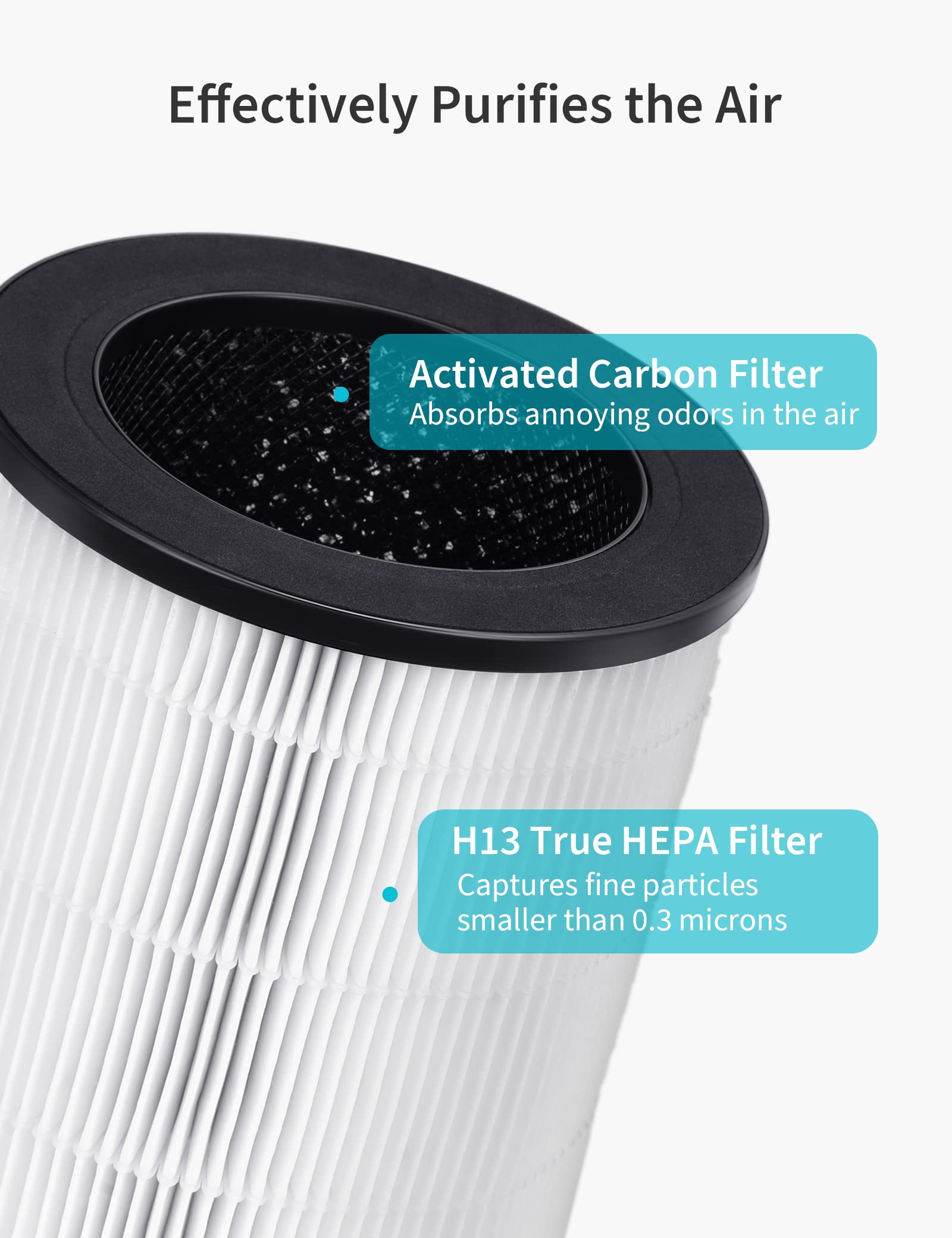 ecozy Air Purifier EZ-AP500A Replacement Filter, H13 True HEPA, EZ-AP500ARF, 1 Pack, White
