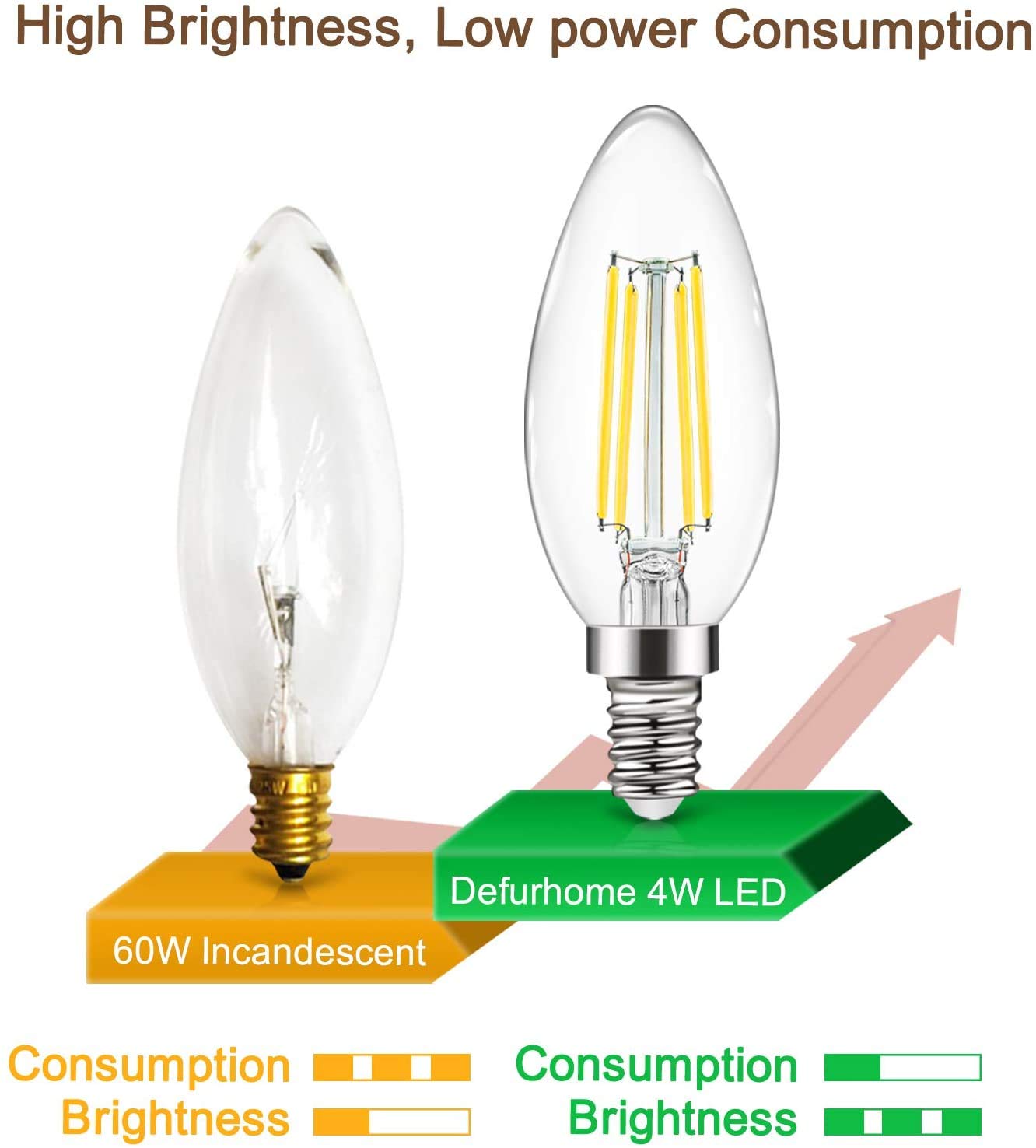 Defurhome E12 Candelabra LED Bulbs, 550LM, 60W Incandescent Equivalent, Daylight White 5000K, Non-Dimmable, C35 Filament Glass Bulb, Decorative Candle Light Bulbs - Pack of 10