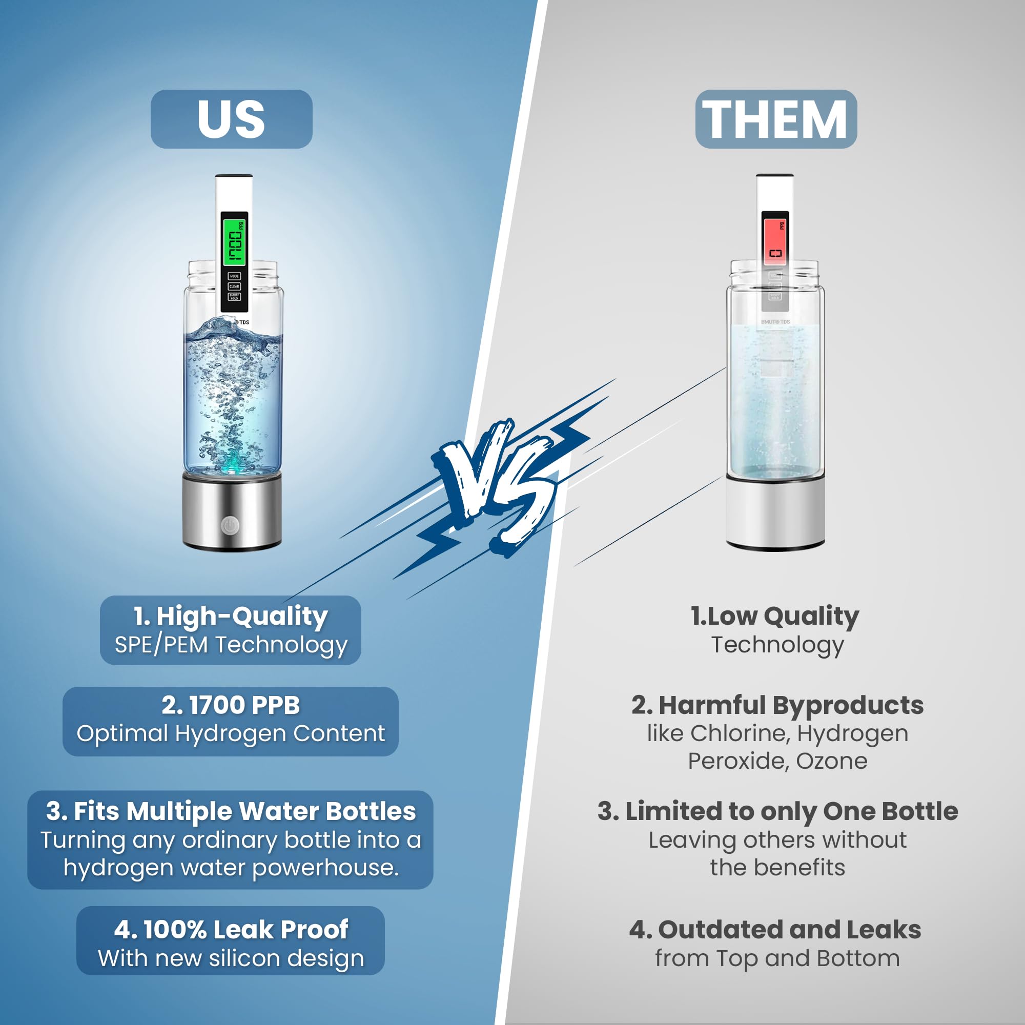 Hydrogen Water Bottle, Hydrogen Water Bottle Generator with SPE Technology Water Ionizer, Hydrogen Water Machine, Hydrogen Bottle, Hydrogenated water in 3 Min. for Home, Office, Exercise, Type C
