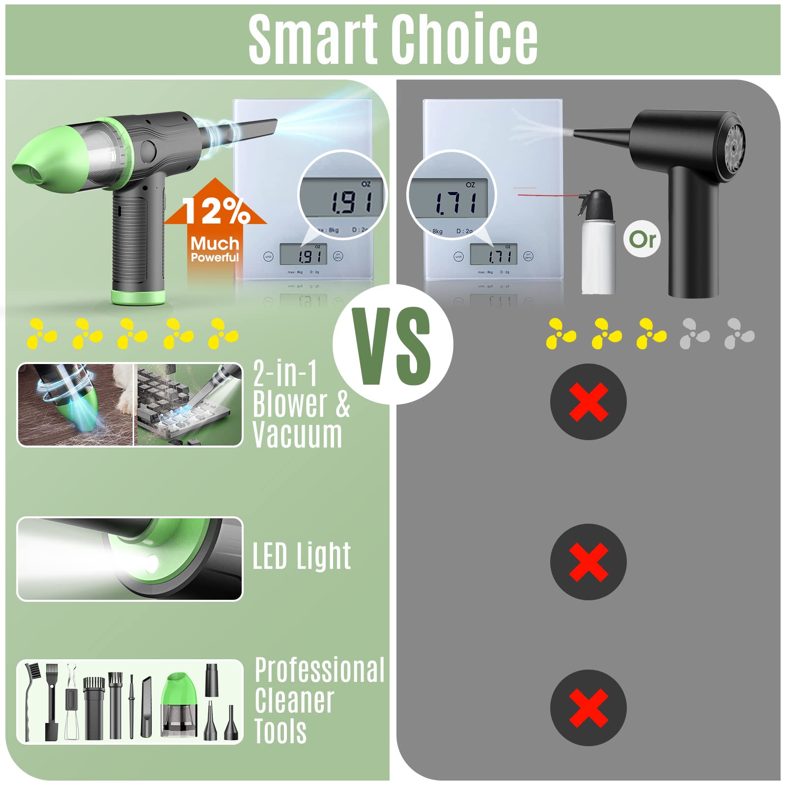 Compressed Air Duster Keyboard Cleaner 600000RPM Rechargeable Electric Air Duster Compressed Air Replace Canned air Air Duster & Vacuum 6000mAh for Computer Electronic