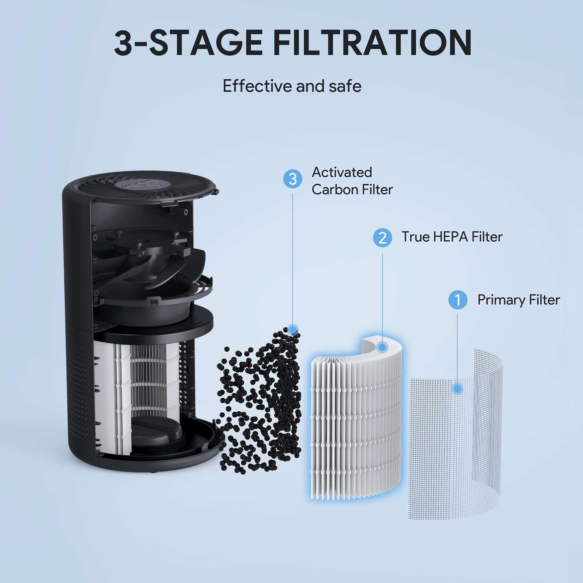 FULMINARE Air Purifiers for Bedroom H13 True HEPA Air Filter 2 Pack(PU P05 White and Black)