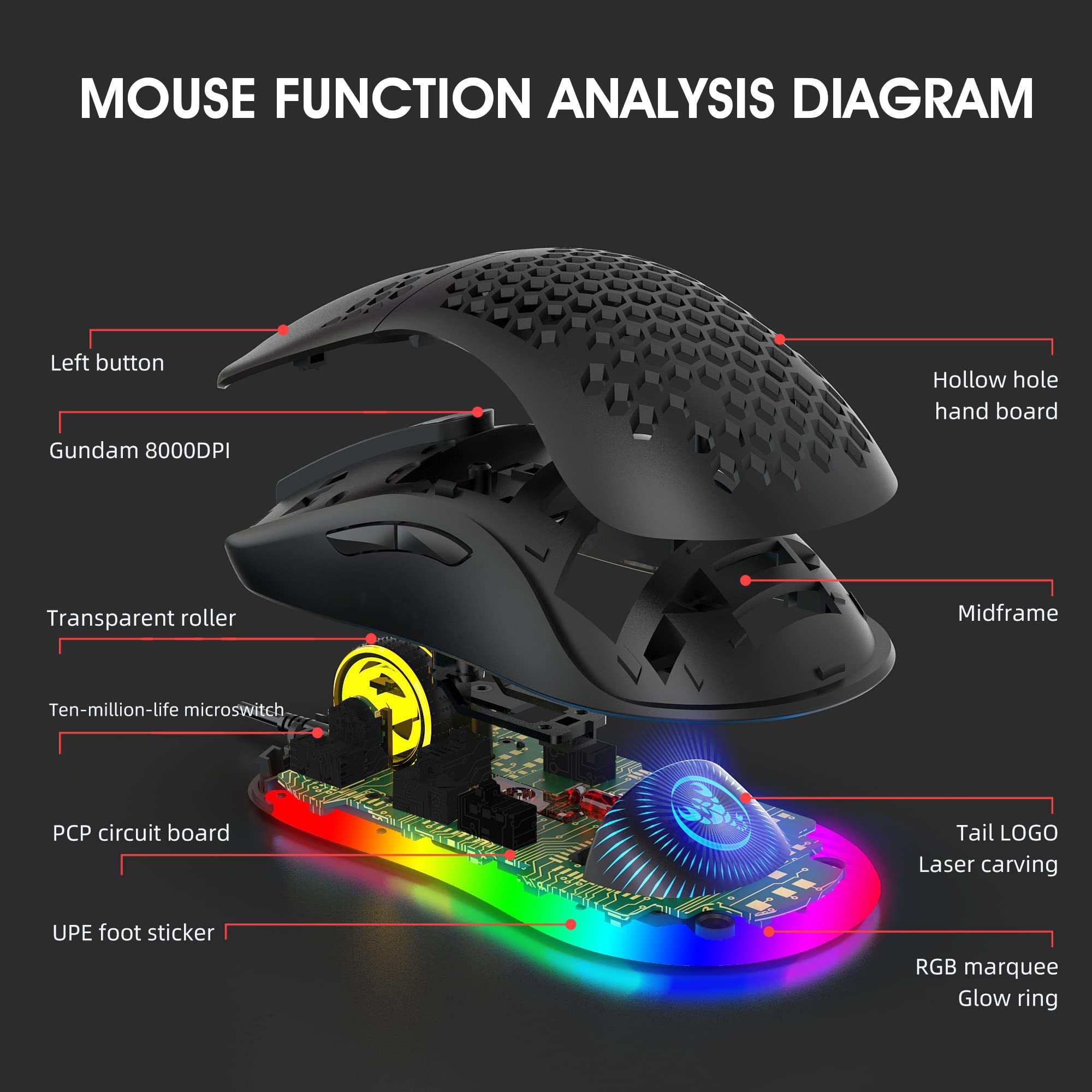 Essential Gaming Mouse, Mechanical Wired Gaming Mouse RGB Wired Gaming Mouse RGB Backlit Ergonomic Mouse Macro Programming with 7 Backlight Modes DPI 6 Gears Adjustable for Windows PC Gamers