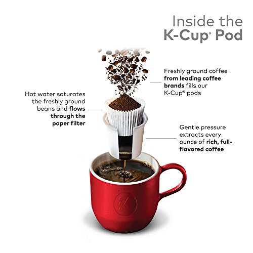 Green Mountain Coffee Roasters Keurig Single-Serve K-Cup Pods, Breakfast Blend Decaf Light Roast Coffee, 12 Count