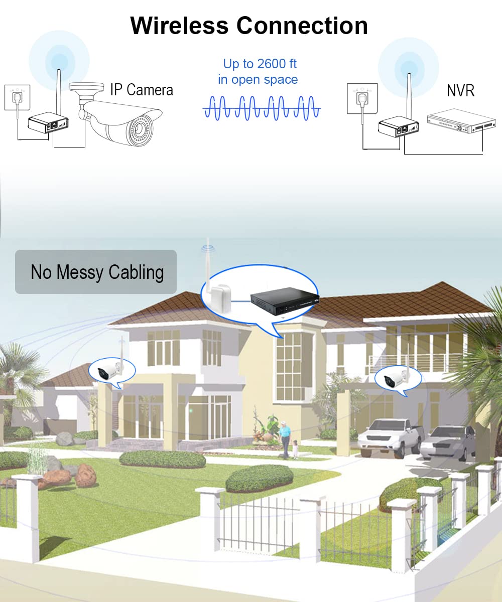 Wireless Bridge Point-to-Point Long Range Wireless Access with High-Gain Antenna, 2.4G WiFi Bridge Repeater Supports 2600 feet Outdoor Transmission Distance, Air Ethernet Cable