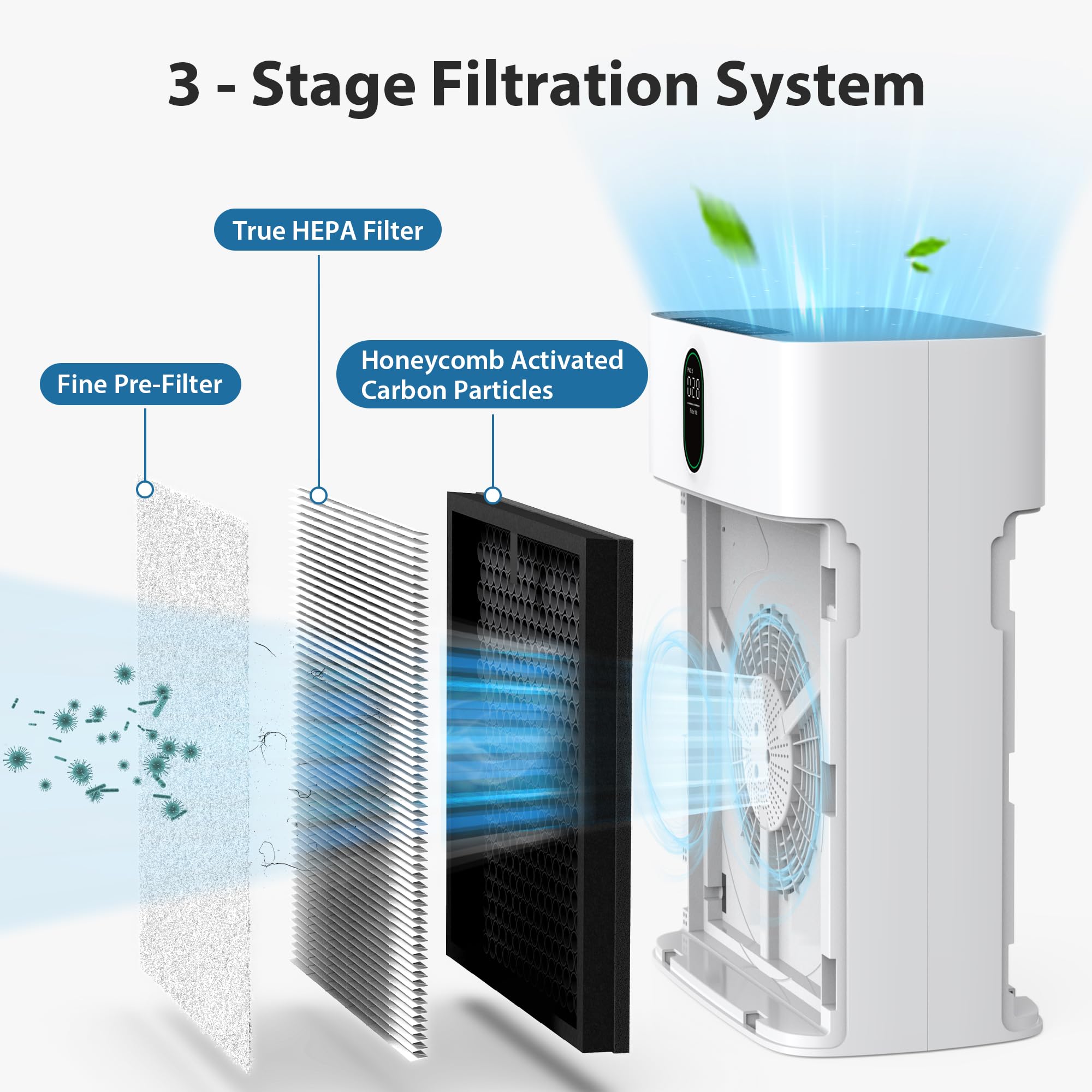 HY4866 True HEPA Air Purifier Replacement Filter Compatible with MORENTO HY4866 Air Purifier And YIOU M1 Air Cleaner, 4 Pack