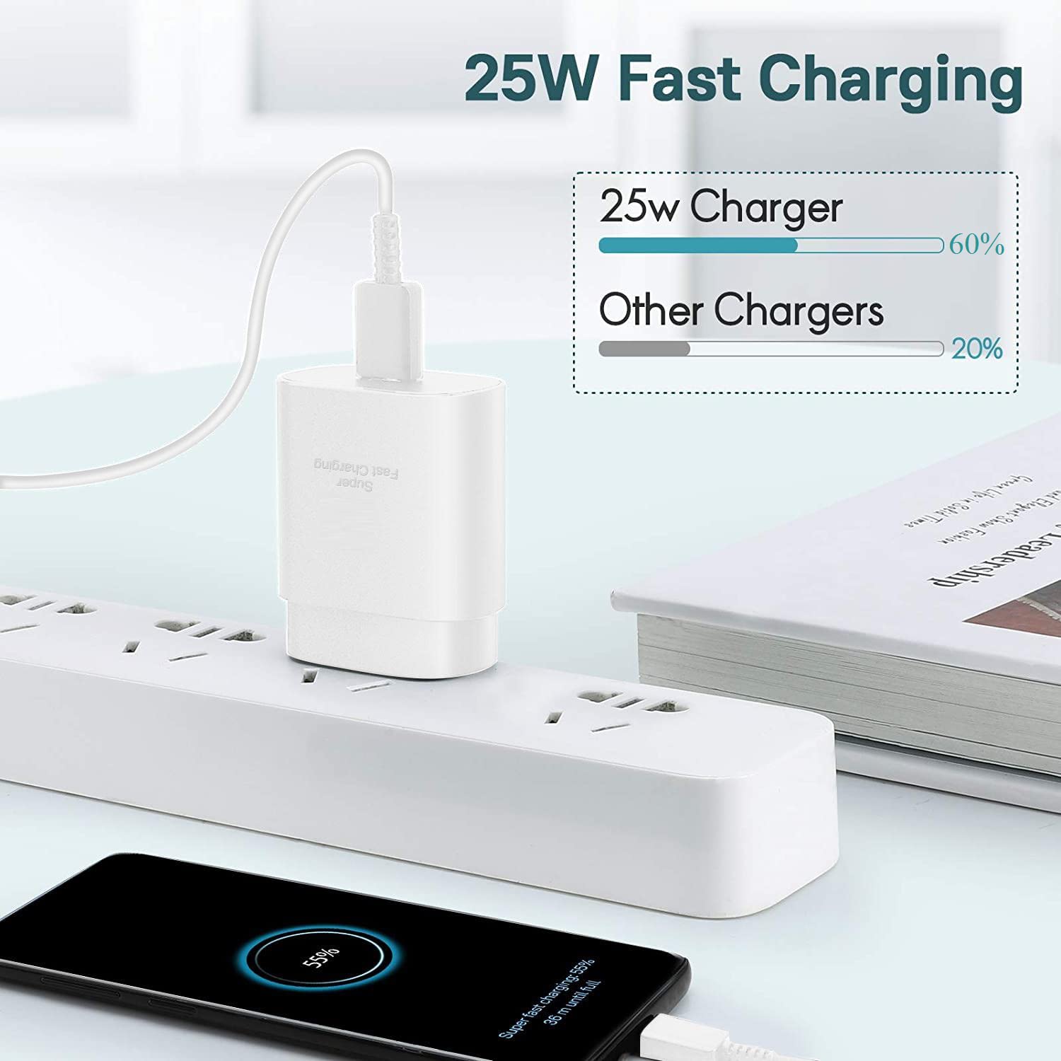 DESOFICON iPhone 15 14 Charger Fast Charging,3 Pack [Apple MFi Certified] PD 20W USB C Block & 6FT Type to Lightning Charging Data Sync Cable for 13 12 11 XS XRx8 iPad,White (XHD-PD20W)