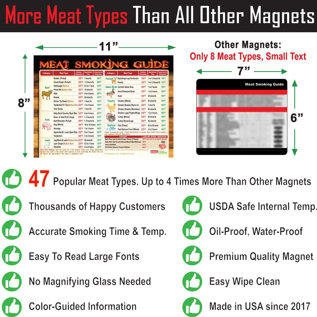 Cool Meat Temperature Magnet Guide 7β x 10β Big Text USDA Chef Recommended Kitchen Oven Grill Cooking Internal Temperature Chart BBQ Grilling Cookbook Barbecue Tool Useful Accessories