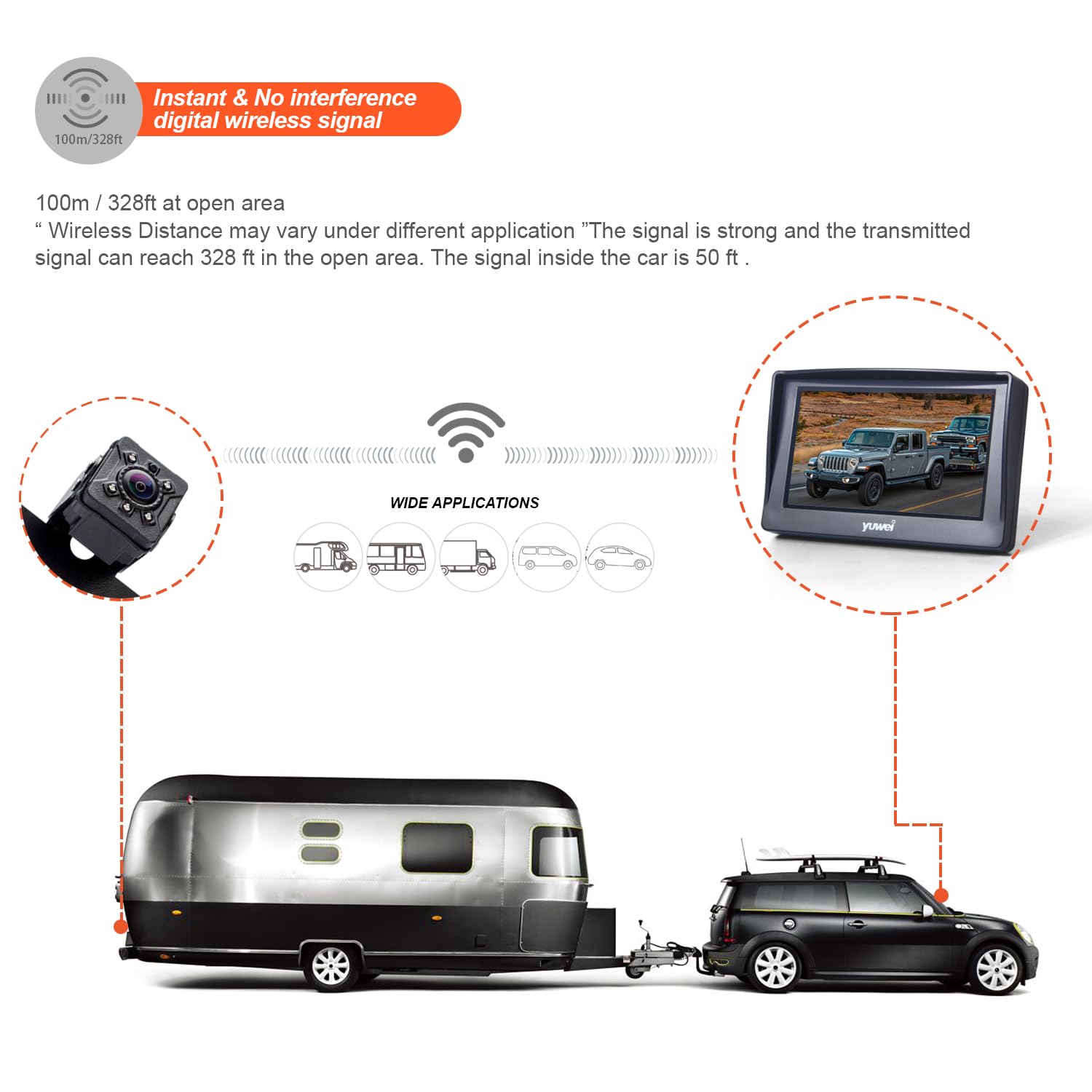 Digital Wireless Backup System, Waterproof and Night Vision Wireless License Plate Rear View Camera + 4.3ββ Wireless Display for RV, Cars, Truck, Vans