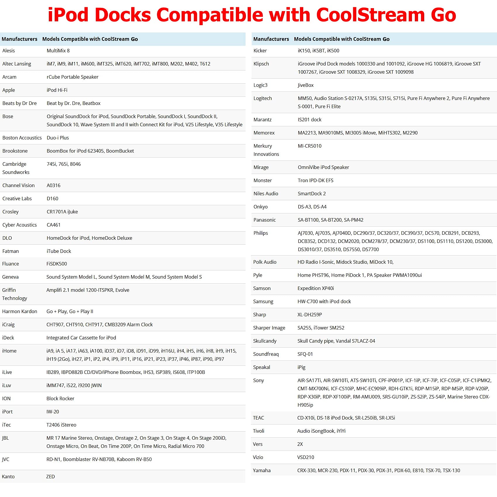 CoolStream Go Bluetooth Adapter for 30 Pin Bose Sounddock and Motorcycle Cables for Wireless Music Streaming NOT for Cars. NOT for Harley Davidson.