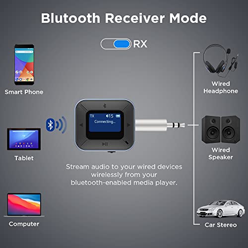 ifofo Bluetooth Transmitter Receiver 2-in-1 Bluetooth Car Adapter with 3.5mm Aux Dual Devices Link Rechargeable Handsfree Calls, Wireless Audio Transmitter for TV Car Headphone Airplane Home Stereo
