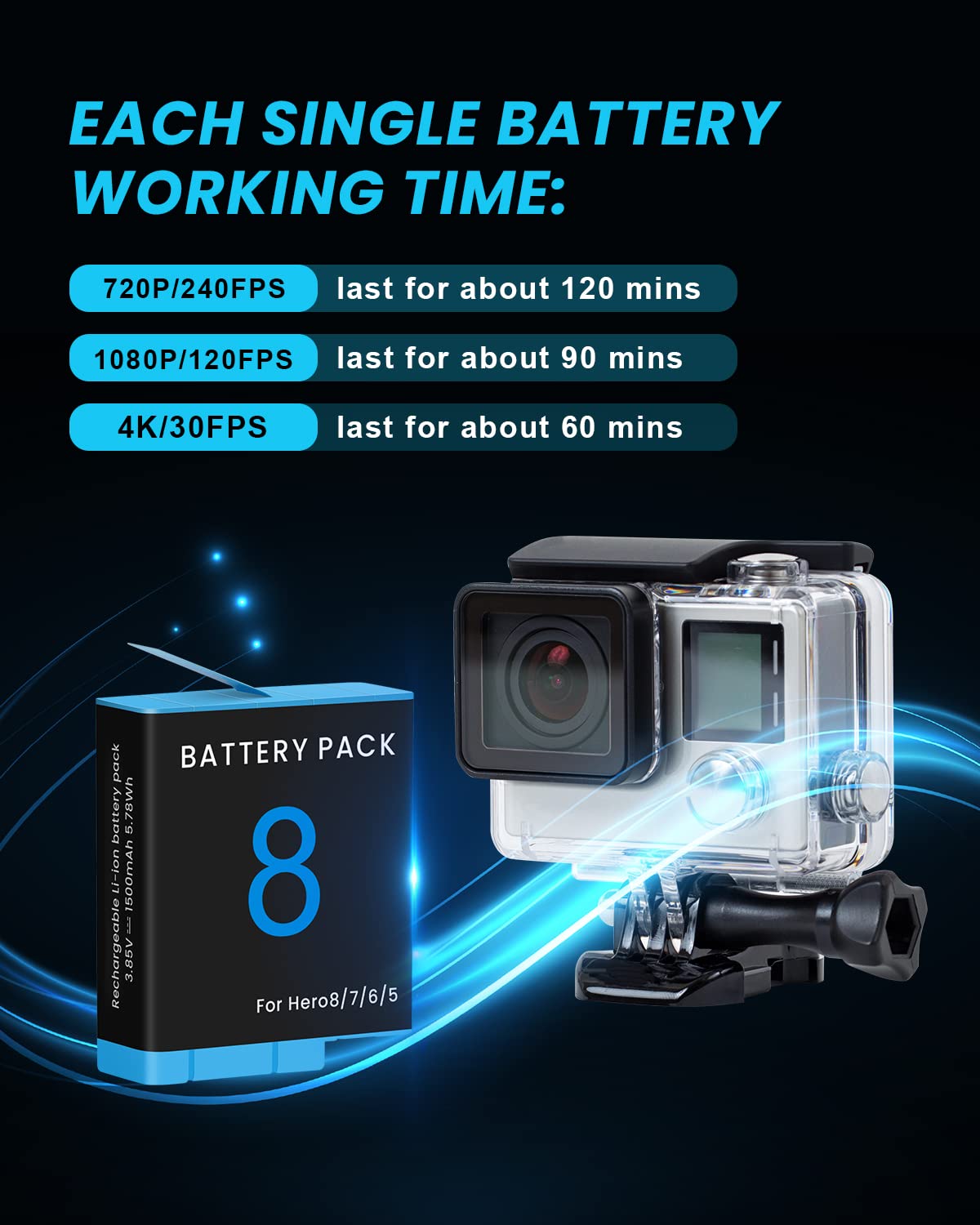 DINTYOU 2 Pack Batteries for Gopro Hero 8 7 6 5 Black Battery Accessories, Hero 8 7 Black Go Pro 5 6 7 8 1500mAh