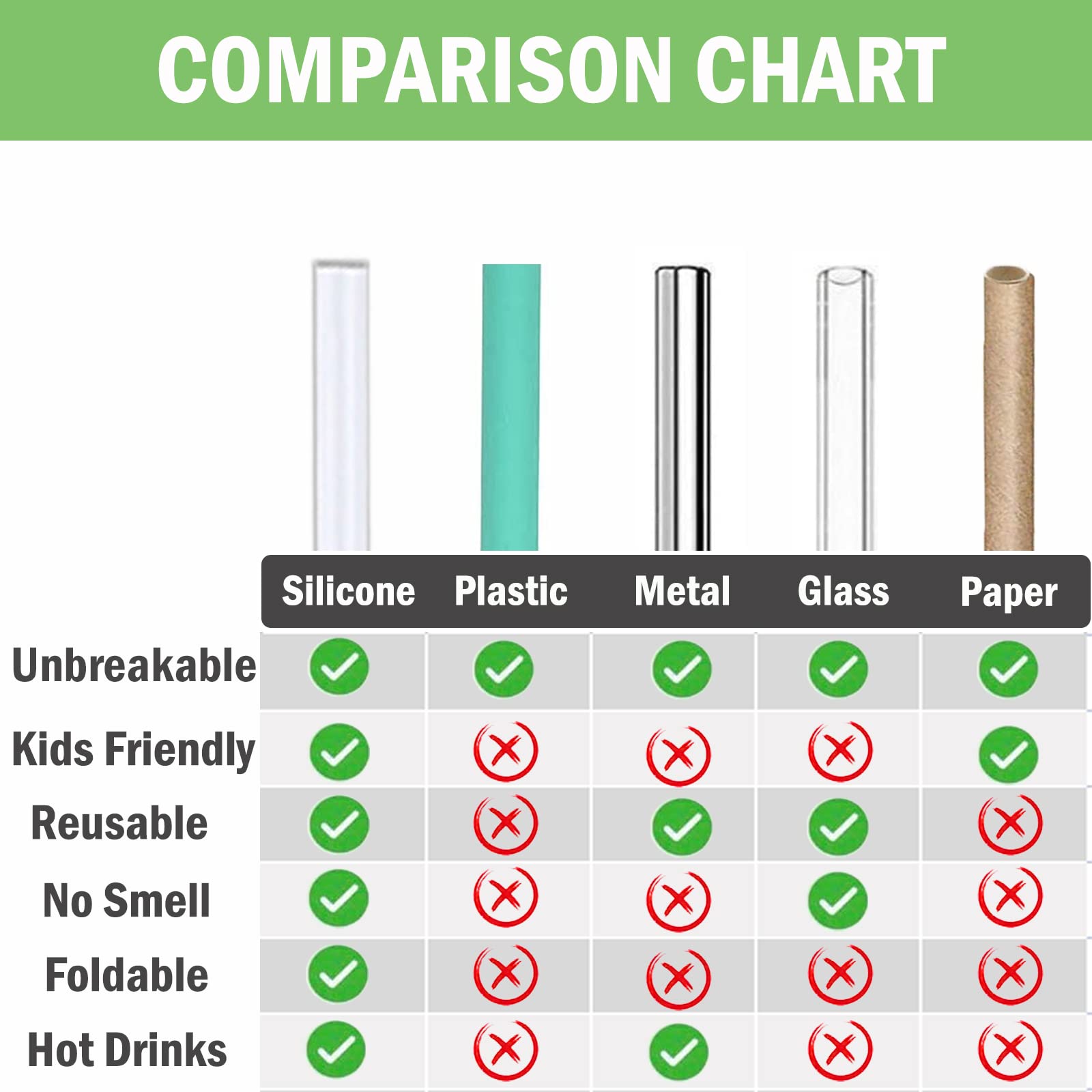 Greant 6 PCS Silicone Straws compatible with Hydroflask Wide Mouth Bottles, Flexible Straws compatible with Hydro Flask Straw 32oz, Replacement Part compatible with Hydroflask with 3 Brush (250 mm)
