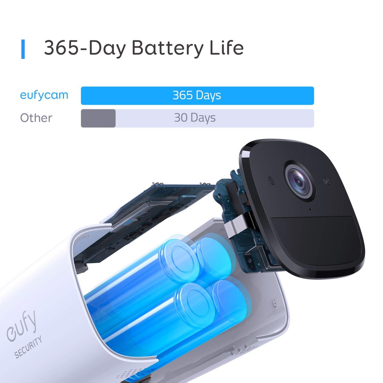 eufy Security, eufyCam 1080p Wireless Home Security 2-Camera Kit,365-Day Battery, Rechargeable, Night Vision, IP67 Weatherproof (Renewed)