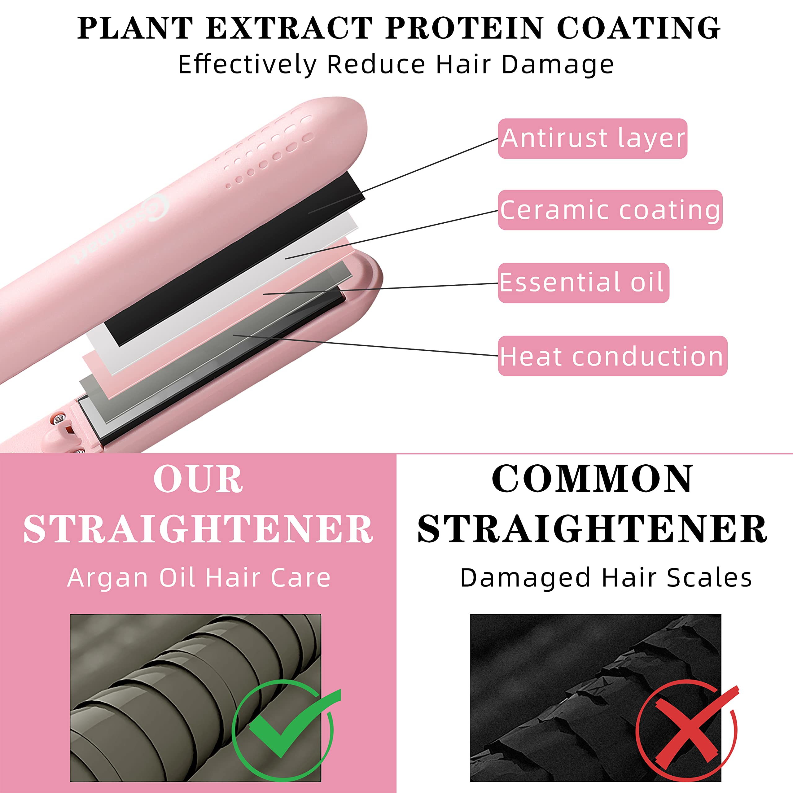 Cosermart Temperature Adjustable Ionic Titanium Ceramic Hair Straightener and Curler 2 in 1 - Dual Voltage Curling Bangs Flat Iron Great for Salon and Travel, Pink
