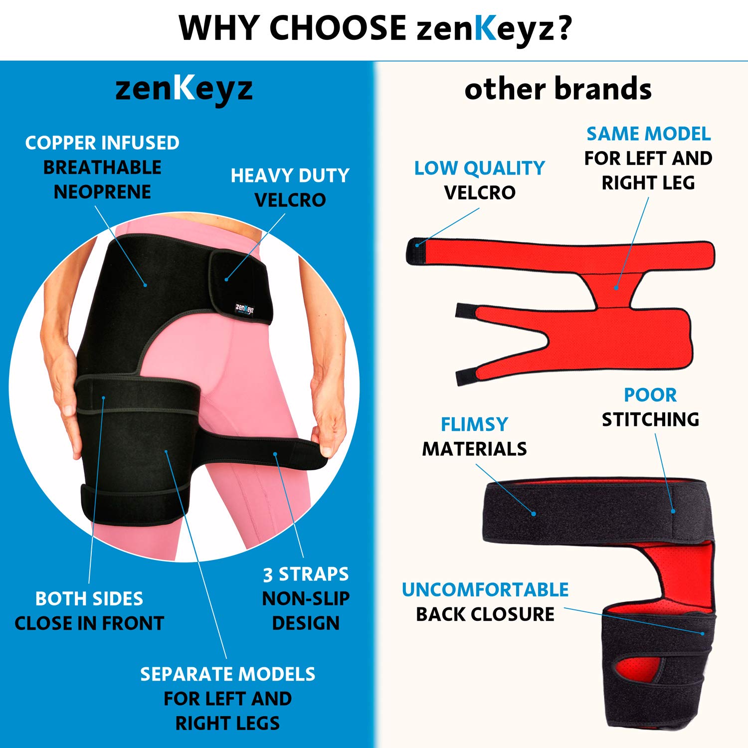 Copper Compression Hip Brace - Groin Wrap for Pain Relief Thigh Compression Sleeve - Support for Hip Flexor Arthritis for Pulled Muscles-Sciatica Nerve Brace Injury for Men and Women (Right Leg)