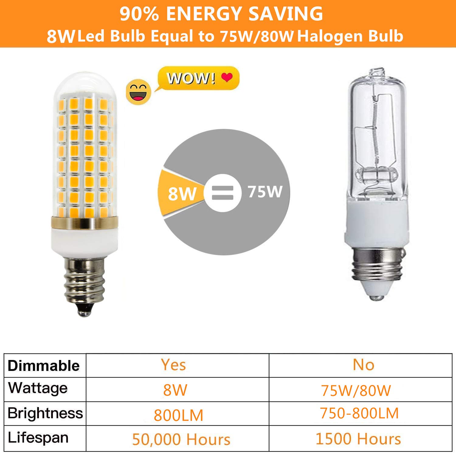 E12 LED Bulbs 8W Dimmable Candelabra Light Bulbs Equivalent 75W Halogen Bulbs Warm White 3000K T6 E12 Candelabra Base AC110-130V for Ceiling Fan Chandelier Lighting [4-Pack]