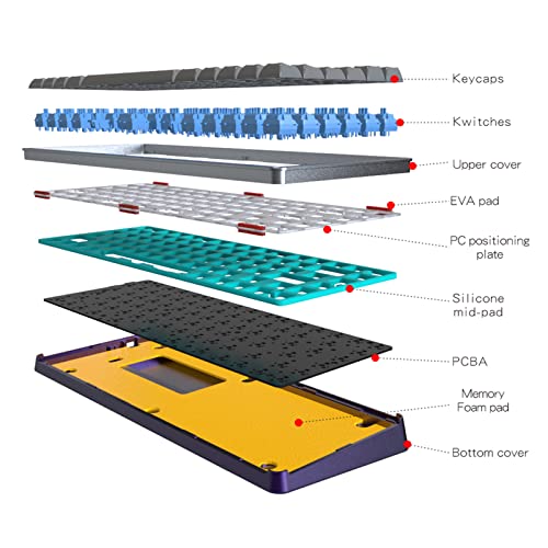 DRAOZA 84 keys Custom DIY Gaming Mechanical Keyboard Kit, Aluminum Metal CNC Shell, RGB Hot Swap 3pin/5pin Switch, Programmable Triple Mode Bluetooth 5.0/USB-C Wired/2.4GHz Wireless(Purple+Grey)