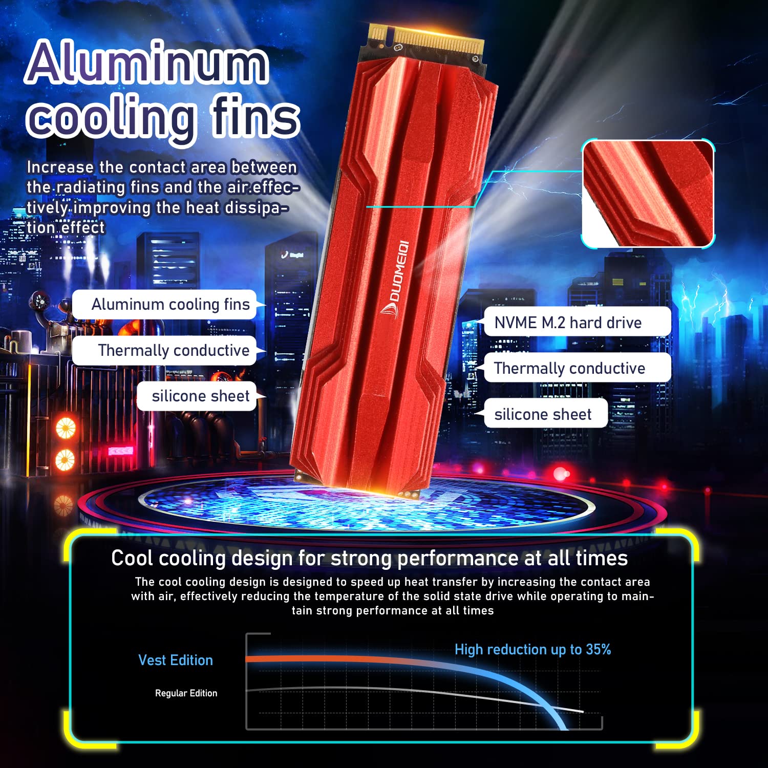 DUOMEIQI 2TB NVMe PCIe 3.0 Gen 3x4 NVMe 1.4 M.2 2280 Internal Gaming SSD High Performance Solid State Drive up to 3400MB/s for Desktop Laptop Computer 2TB PCIE3.0 NVME