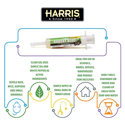 Harris Mouse, Rat & Rodent Repellent Kit, 20oz Spray and 1oz Gel Syringe