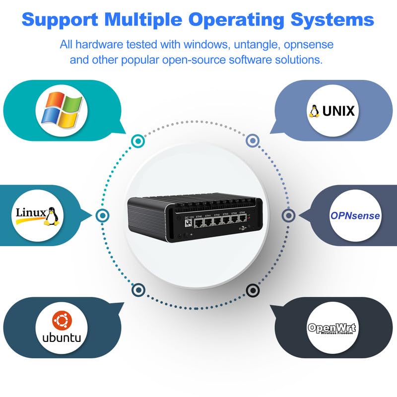 Firewall Micro Appliance, 6 Ports Mini PC Intel Quad Celeron N5105, Inter i226-V LAN, DDR4 RAM, AES-NI, Router PC, VPN, 16 GB RAM 512 GB SSD