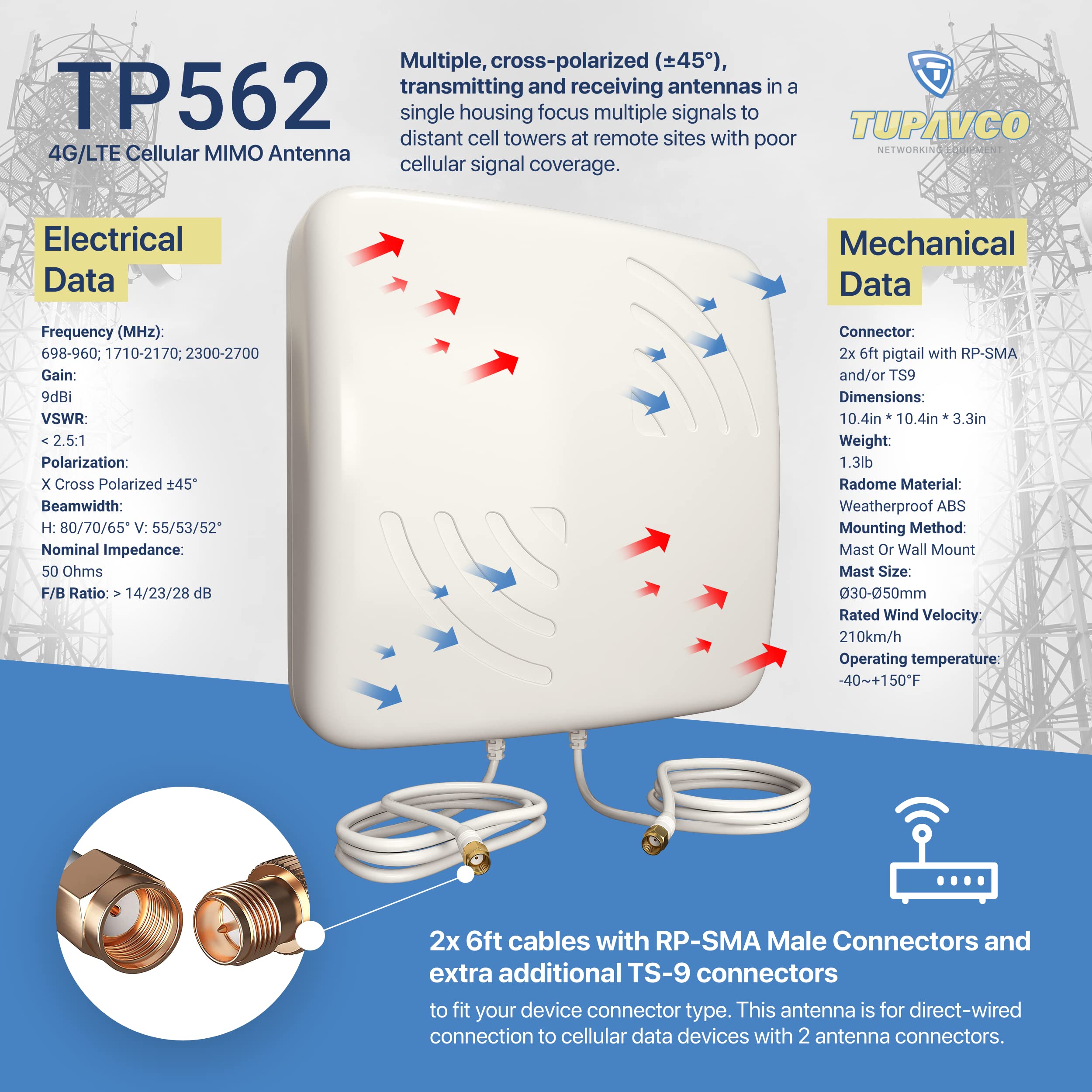 MIMO Antenna - 2x2 9dBi X-POL (±45°) Cross-Polarized Multiple Directional Wireless Signal in One Antenna (WiFi/4G/LTE Cellular Cell Hotspot) 6FT RP-SMA Male Cable with TS-9 Adapter -Tupavco TP562