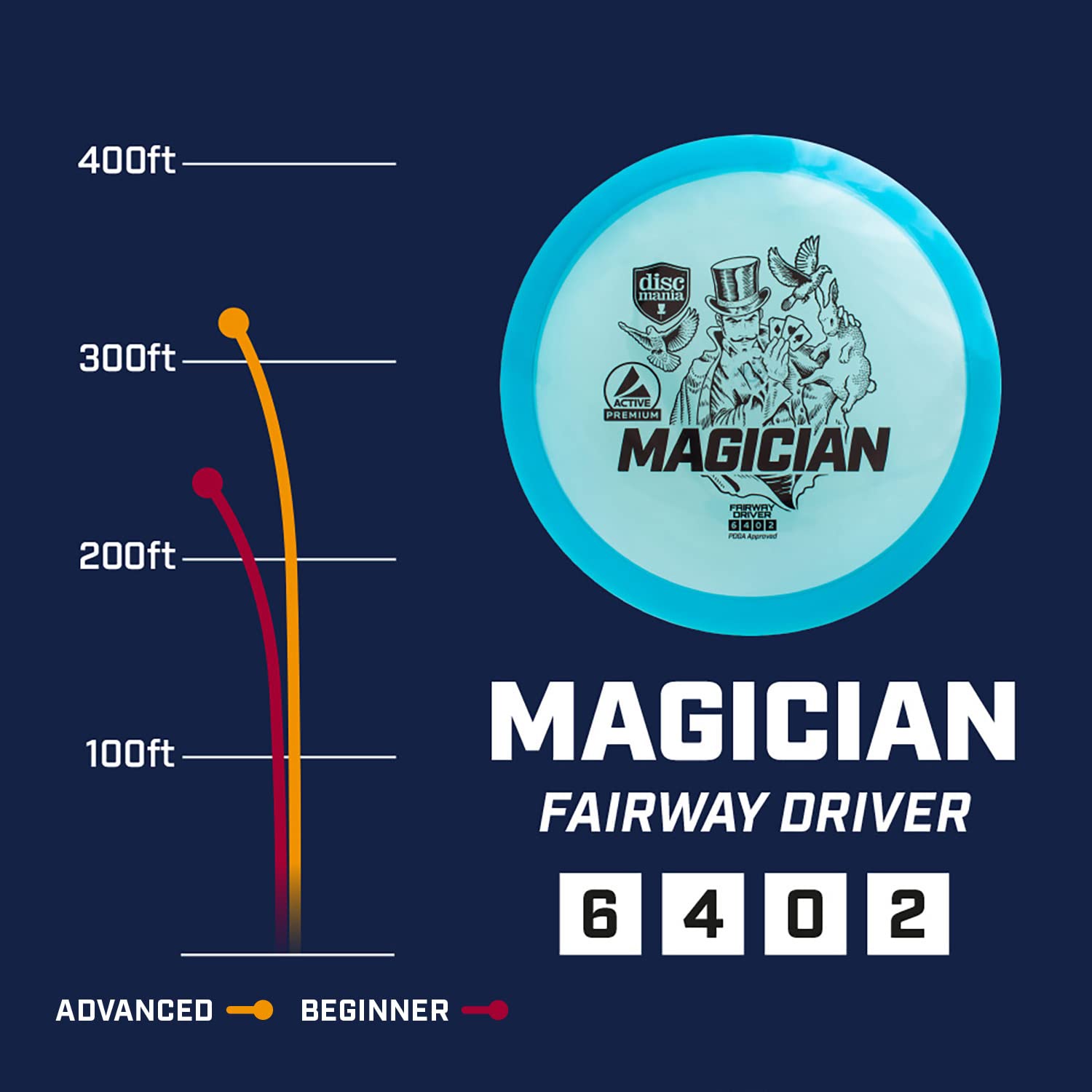Discmania Active Premium Magician Disc Golf Fairway Driver 165-176g – Colors Will Vary