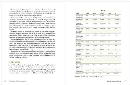 The Modern Herbal Dispensatory: A Medicine-Making Guide