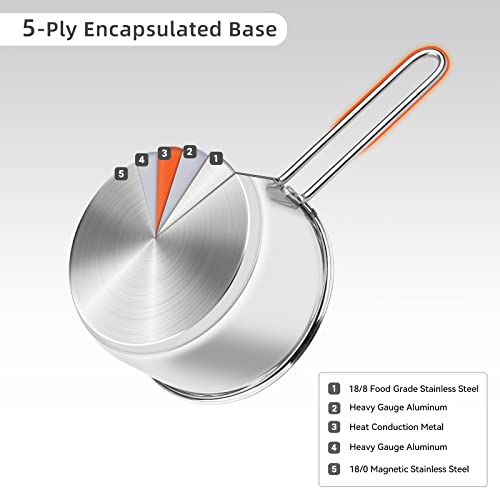 Tiilan Sauce Pan, Saucepan with Lid - Milk Pan for Family, Kids, Couple - 18/8 Stainless Steel - 1.5 Quart/1.7 Liter, Silver