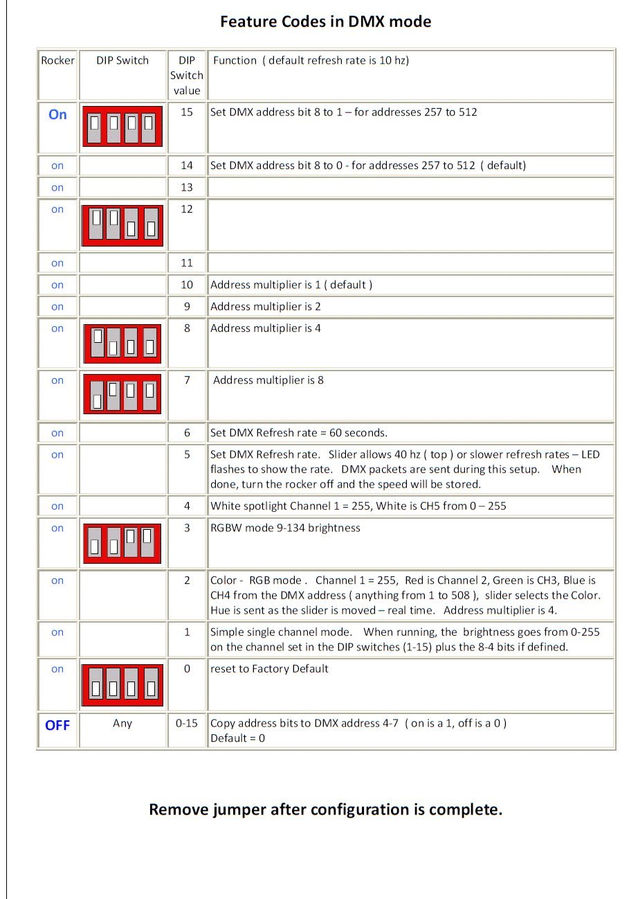 DMX512 Wall Switch for DMX512 fixtures, Looks Like a Wall Switch - Sends DMX Packets to DMX Drivers, for White or RGBW installations
