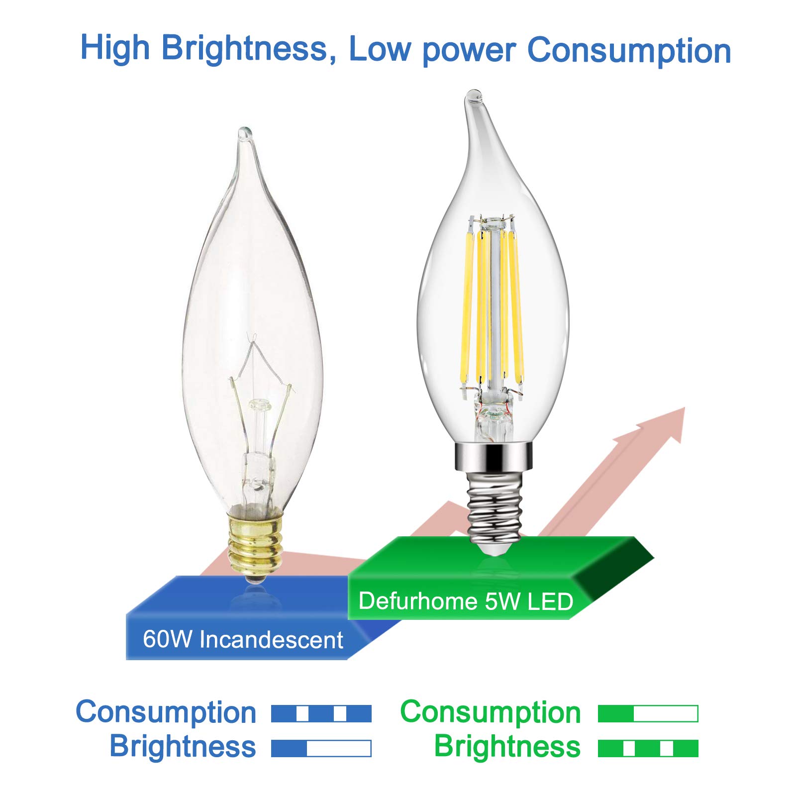 Defurhome E12 Candelabra Bulbs, 5W, Equivalent 60W, 550LM, Flame Tip, Daylight White 5000K, Non-Dimmable, Chandelier Candle Base, Decoration Clear Glass Light Bulbs, Pack of 6