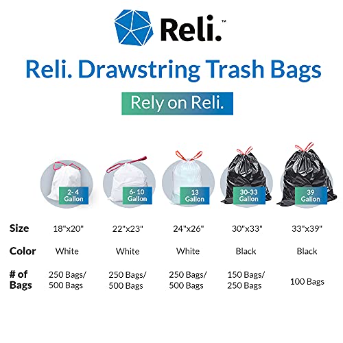 Reli. 8-10 Gallon Trash Bags Drawstring | 250 Count | 22"x23" | 6, 8, 10 Gallon Drawstring Garbage Bags | White Trash Can Liners | Small - Medium Bags