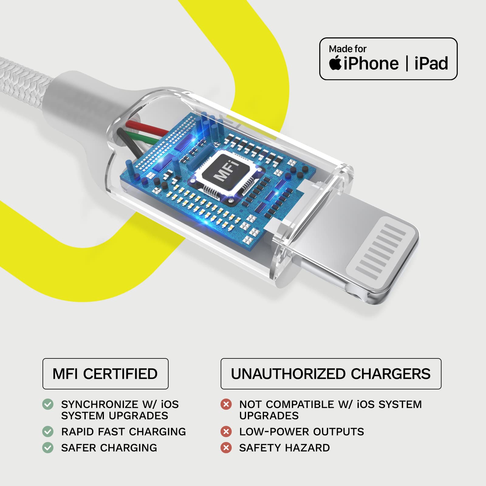 iPhone Charger Fast Charging [MFi Certified] - Fuel USB C to Lightning Cable - 2M/6.5ft - Nylon Braided Fast iPhone Charger Cord for iPhone 14 Pro Max/13 Pro Max/12/11/X/AirPods Pro/iPad Pro - White