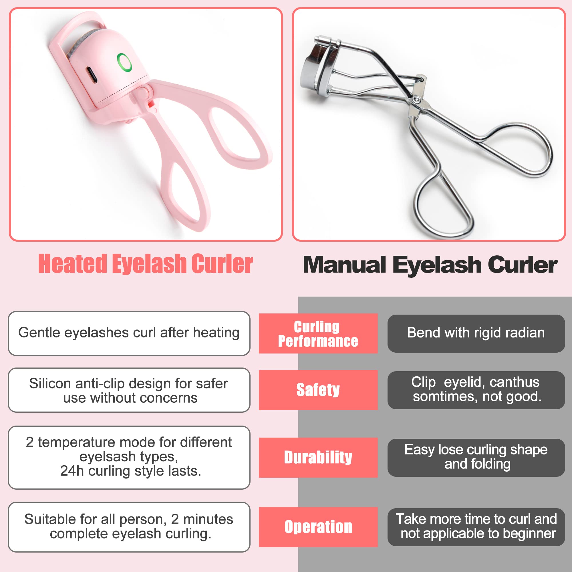 Heated Eyelash Curler, Eye Lash Curler, USB Rechargeable Electric Eyelash Curlers, 2 Heating Modes Quick Charging Natural Curling Eye Lashes for Long Lasting Pink