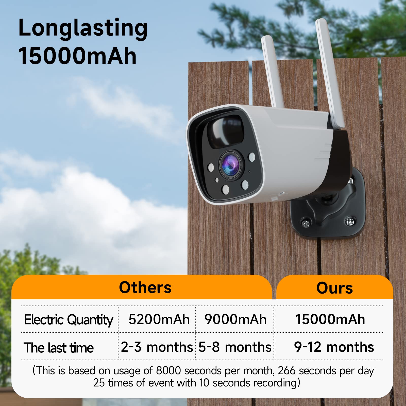 ELECCTV 2K Security Cameras Wireless Outdoor with Spotlight,15000mAh 365 Days Long-Lasting Battery Powered WiFi Surveillance Camera with Color Night Vision,2-Way Audio,Support Alexa-2 Pack