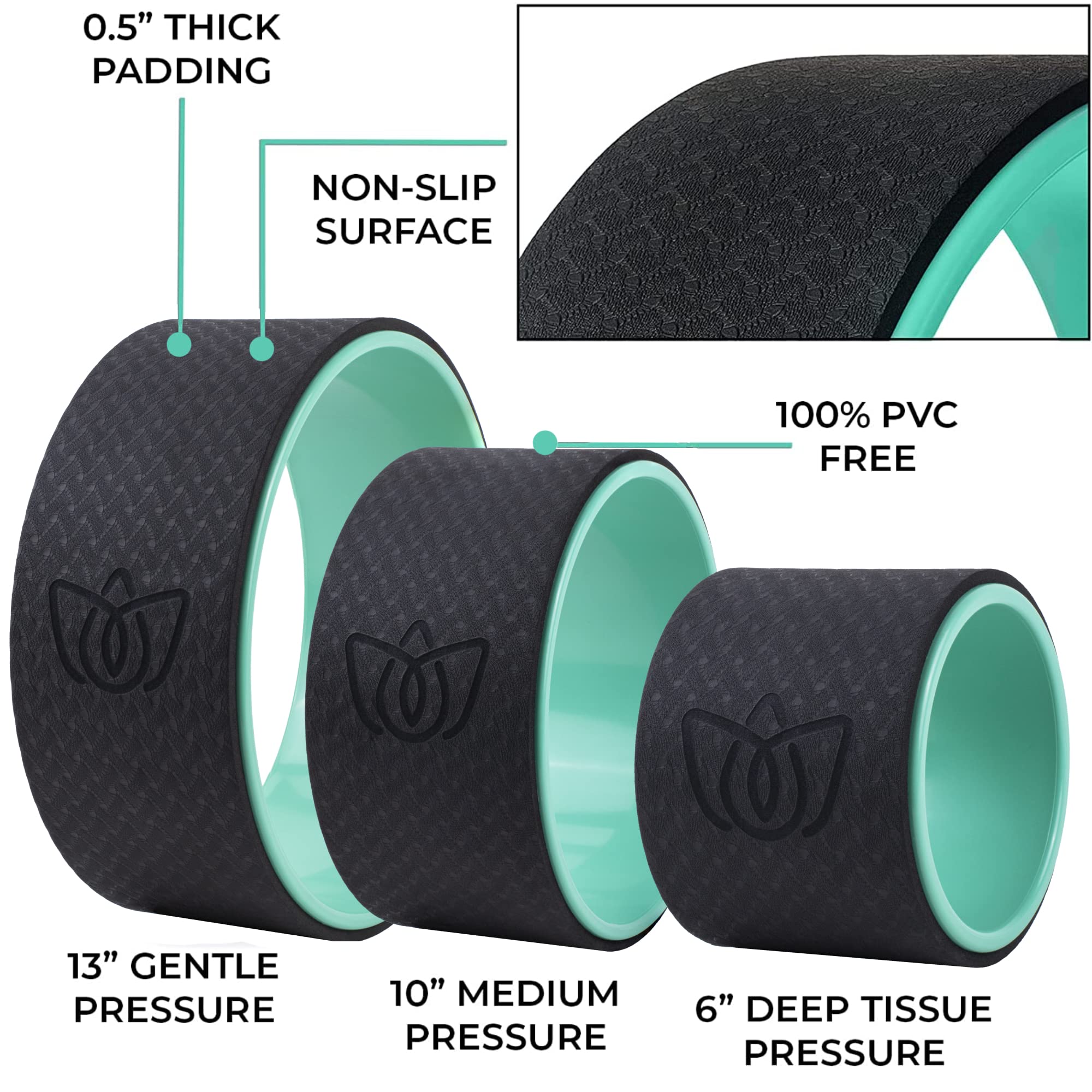 Florensi Yoga & Meditation Bundle | Sage Green Meditation Cushion & Yoga Wheel 3 Pack
