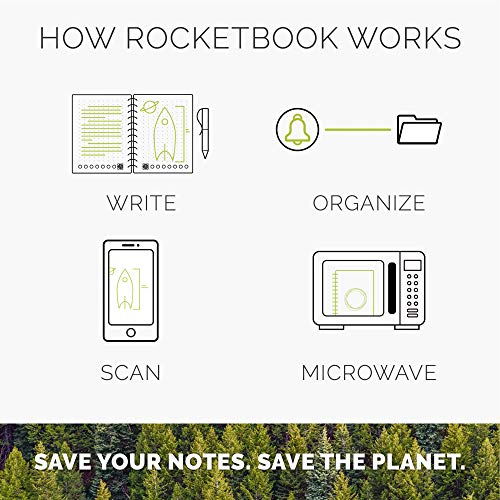 Rocketbook Wave Smart Notebook - Dotted Grid Eco-Friendly Notebook with 1 Pilot Frixion Pen Included - Executive Size (6" x 8.8"), Model Number: WAV-E