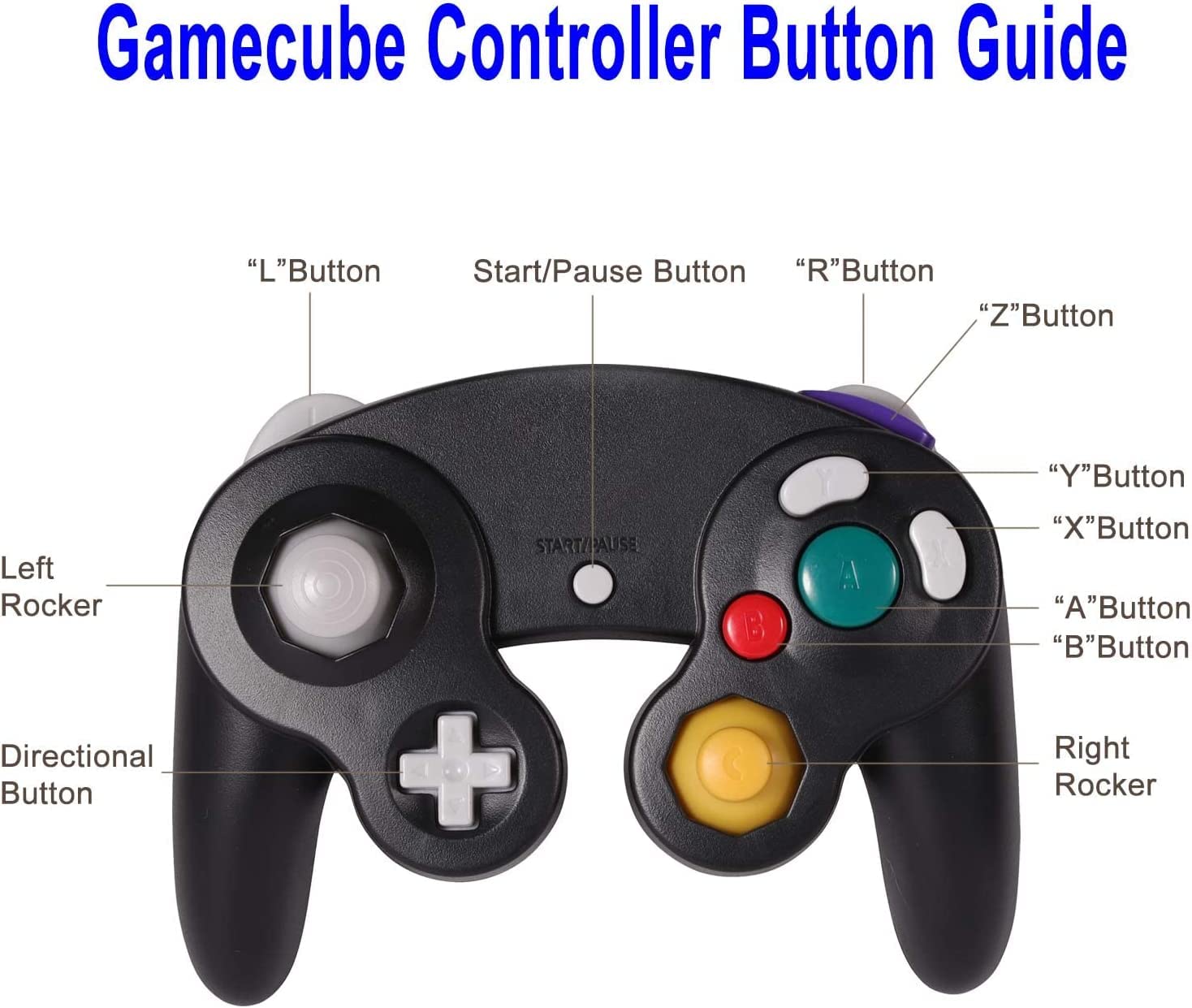 Gamecube Controller 4Pack - 4-Port Adapters and 4 Extension Cords for Switch PC and Wii U Console-Enhanced (OPBS)