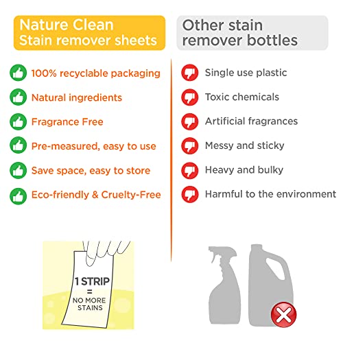 Nature Clean Natural Laundry Stain Remover Strips For Clothes 36 count, Non-Toxic Plastic-Free Packaging Unscented Eco-Friendly Biodegradable Septic Safe. Laundry Detergent Sheets Stain Remover for Fabric & Travel.