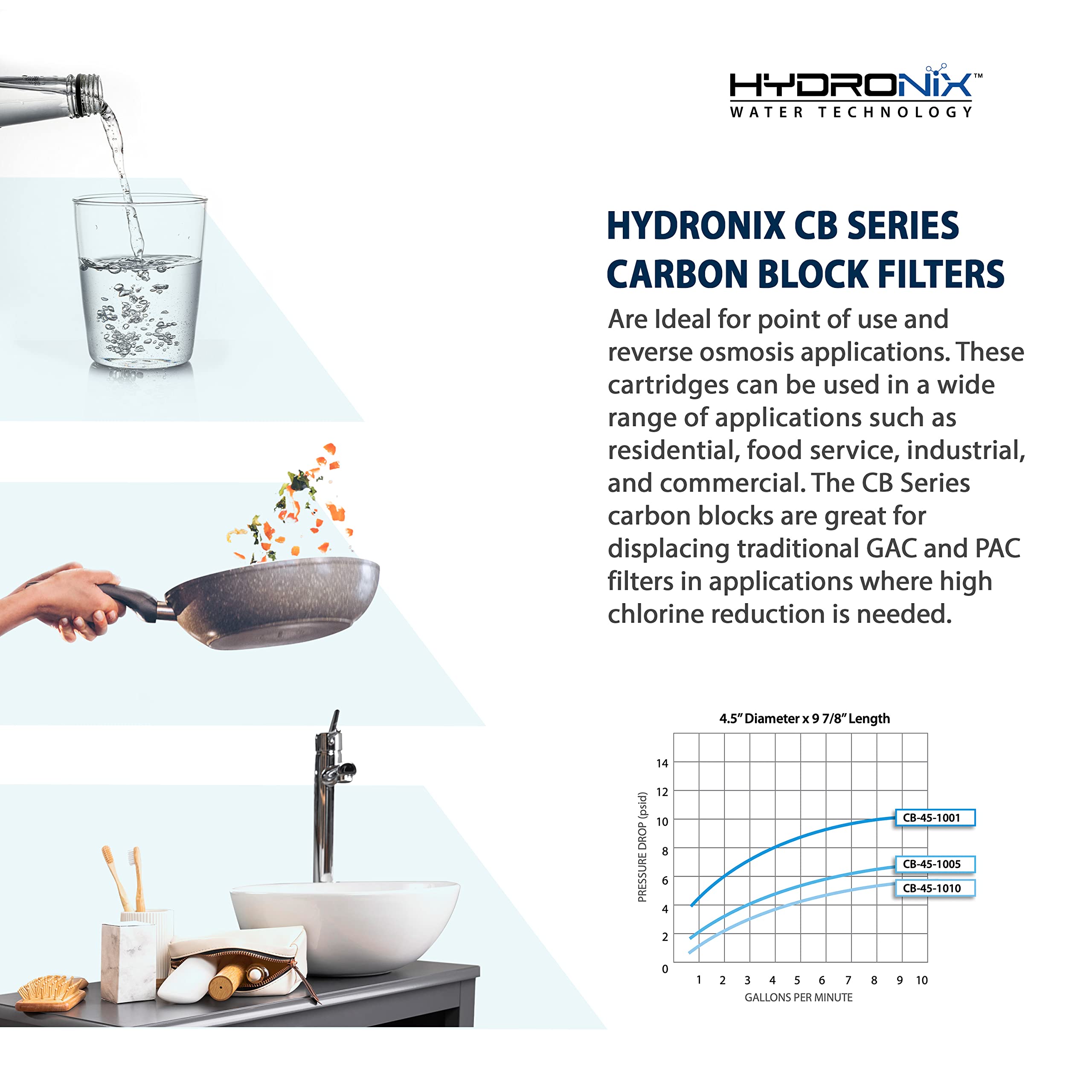 Hydronix 4 Pack Carbon Block Water Filters Coconut Shell CTO for Whole House, RO, DI, Hydroponics - 10" x 2.5", 5 Micron