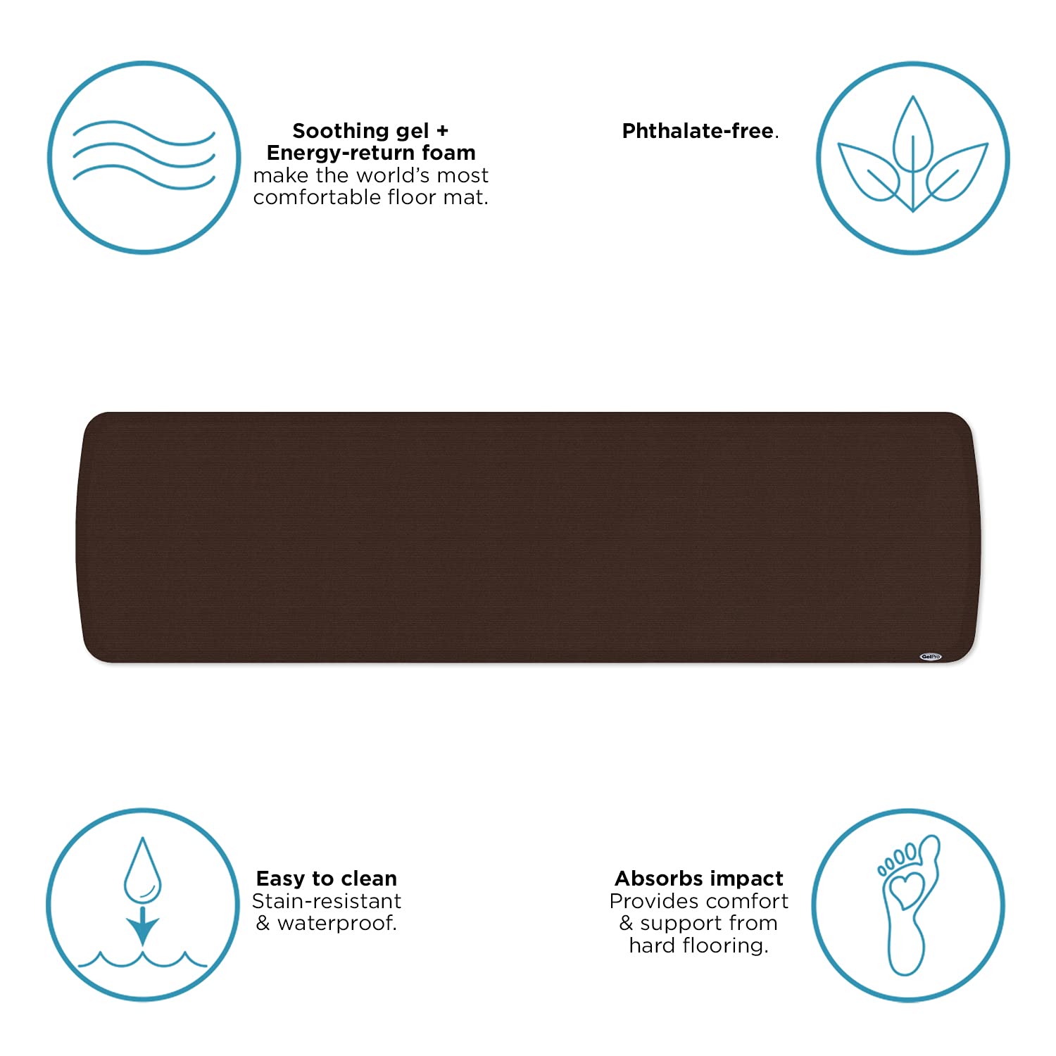 GelPro Elite Premium Gel + Foam 3/4" Thick Anti-Fatigue Floor Mat-Grasscloth-Java, 20" x 72"