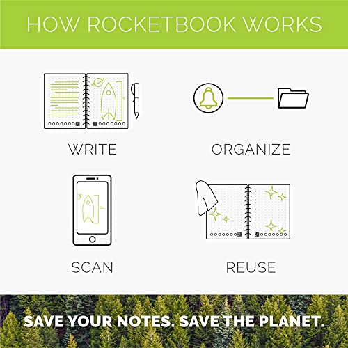 New Rocketbook Pro Smart Notebook | Black | Scannable Office Notebook with 20 Sheet Page Pack - Lined and Dot Grid | Hardcover Vegan Leather Reusable with 1 Pilot Frixion Pen & 1 Microfiber Cloth | Executive Size: 7 in x 9 in