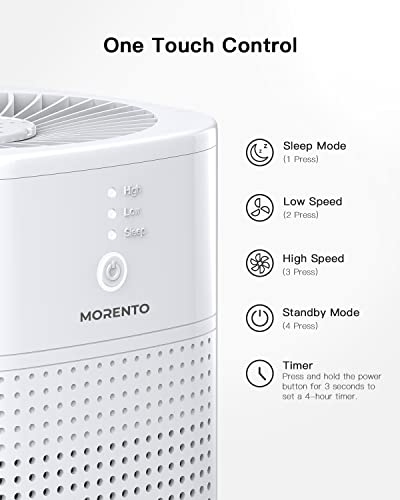 MORENTO HY1800 Air Purifiers for Bedroom with Air Purifiers Smoke Removal Filter, White